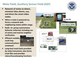 Sophisticated Sensor - Video UNit (SSVU) | PPT