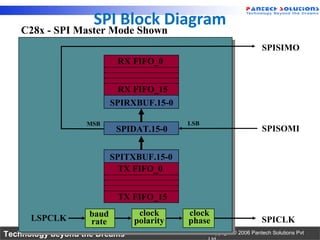 Spi f28x | PPT