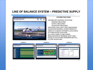 Spight portfolio 2013 | PPTX