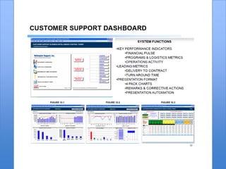 Spight portfolio 2013 | PPTX