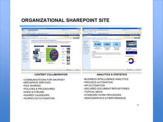 Spight portfolio 2013 | PPTX