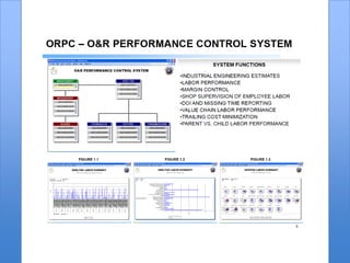 Spight portfolio 2013 | PPTX