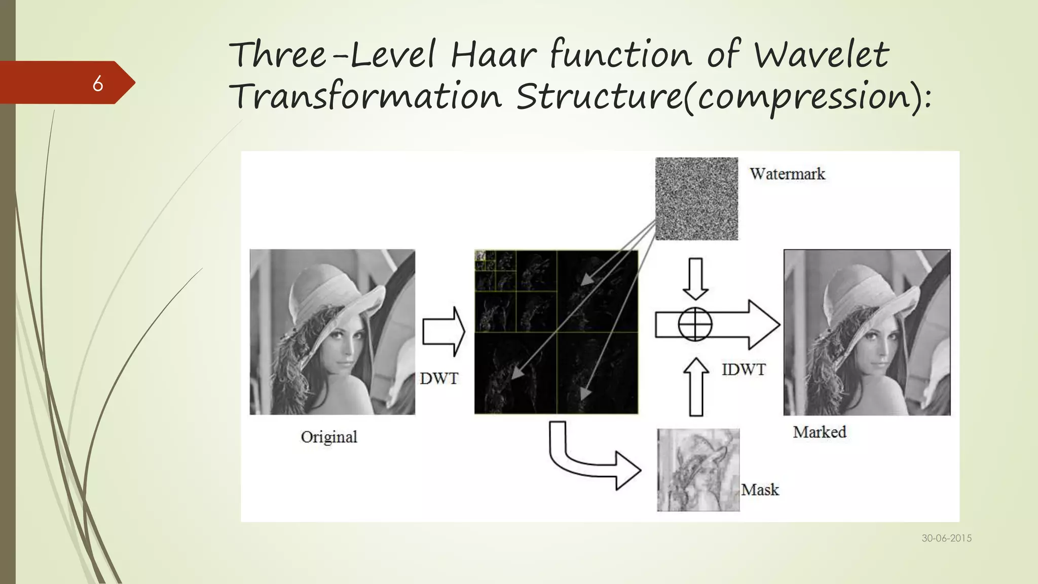 Spihtset Partitioning In Hierarchical Trees Pptx Technology And Computing