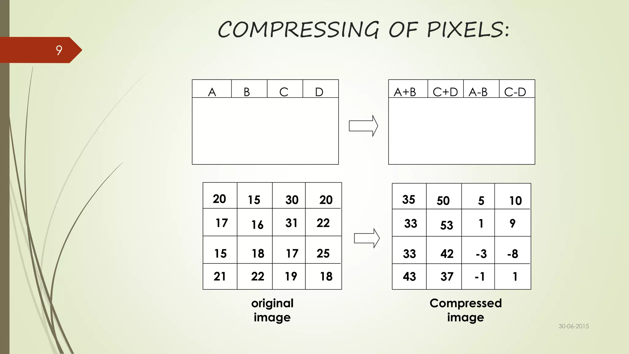 Spihtset Partitioning In Hierarchical Trees Pptx Technology