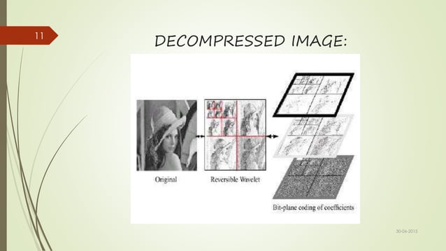 Spihtset Partitioning In Hierarchical Trees Pptx Technology And Computing