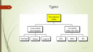 SPIHT(Set Partitioning In Hierarchical Trees) | PPTX