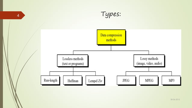 Spihtset Partitioning In Hierarchical Trees Ppt