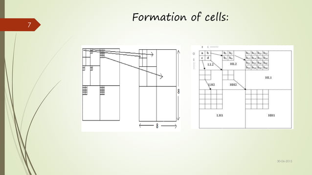 Spihtset Partitioning In Hierarchical Trees Pptx Technology And Computing