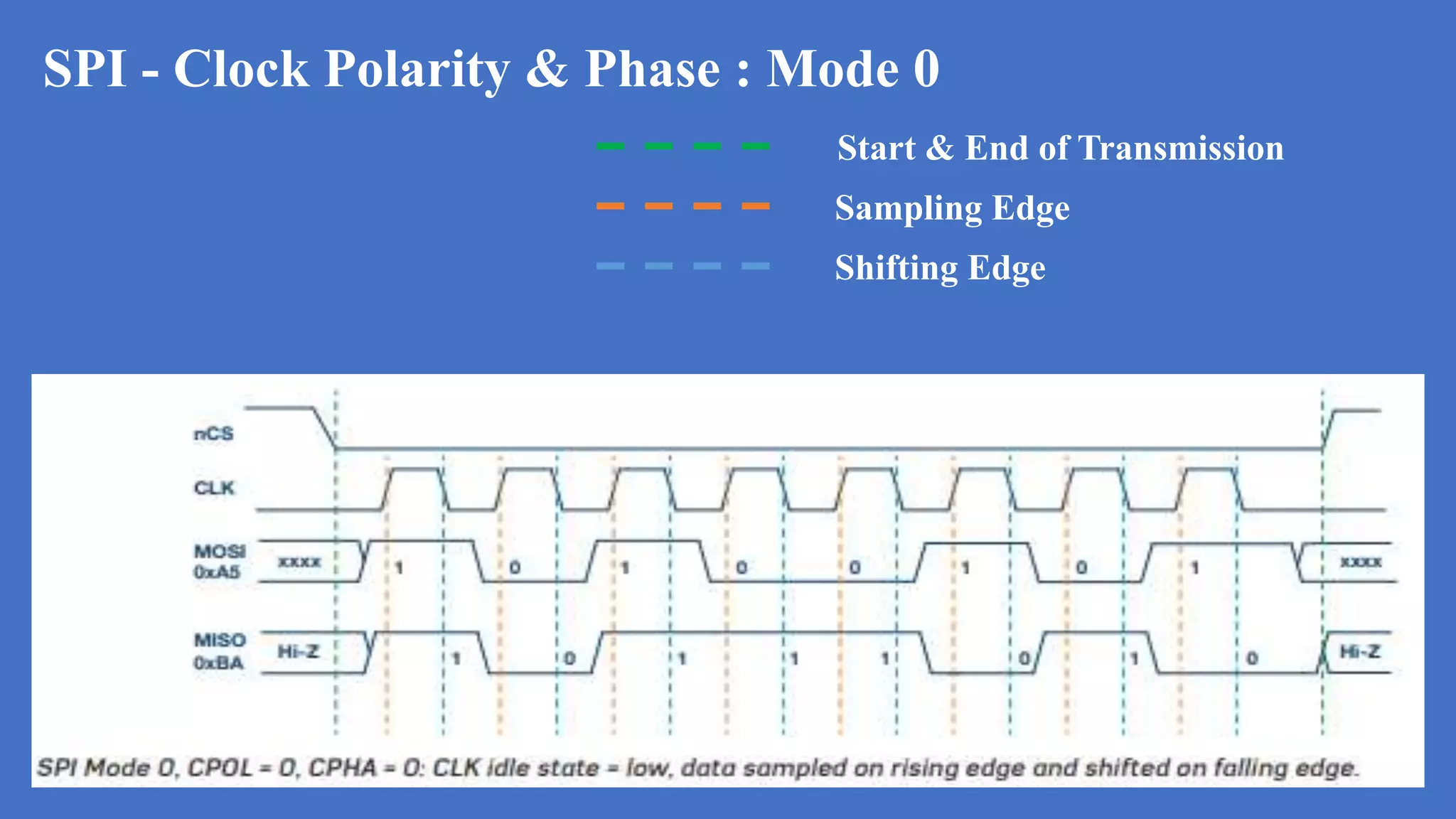 SPI introduction(Serial Peripheral Interface) | PPTX