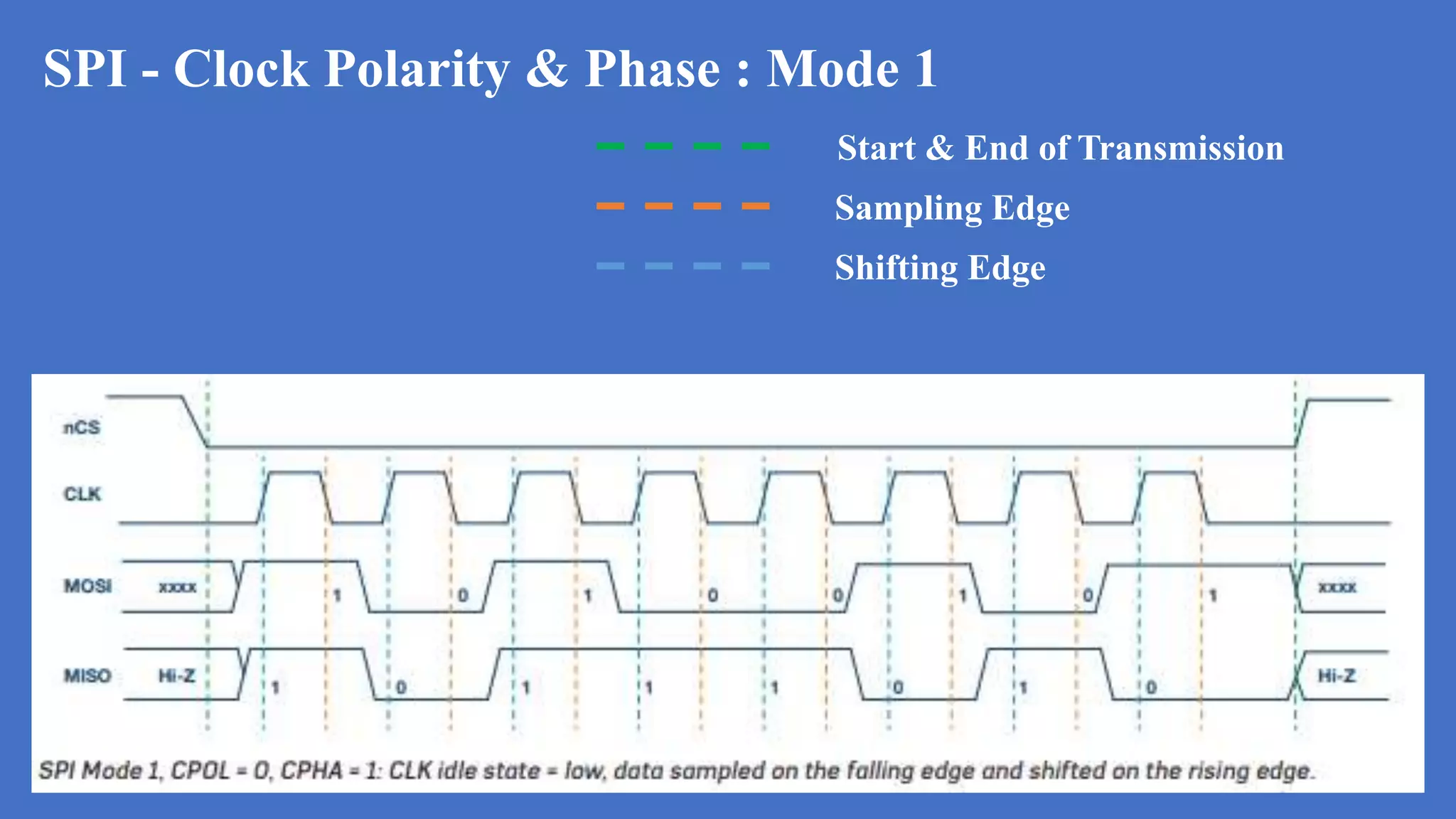 SPI introduction(Serial Peripheral Interface) | PPTX