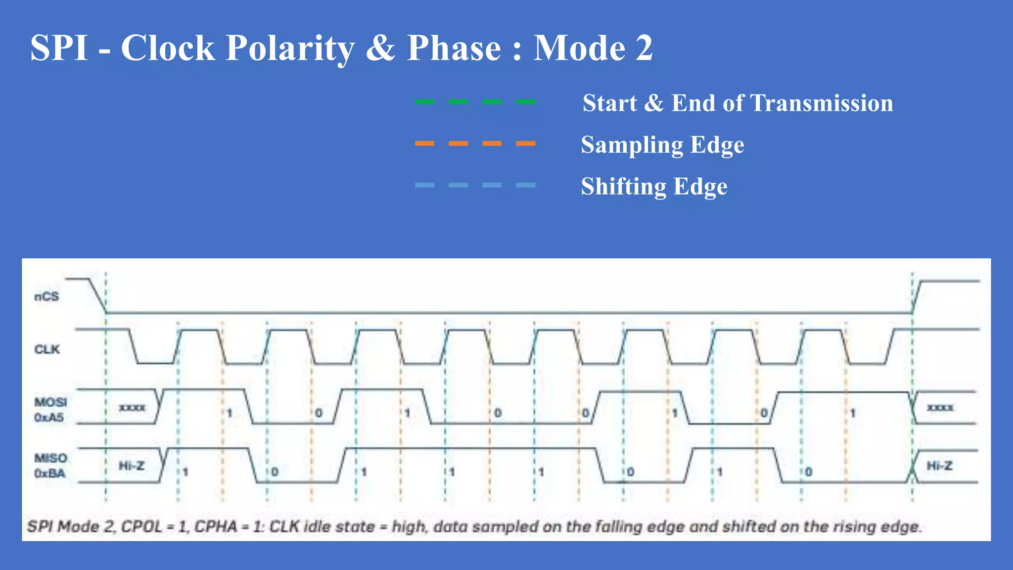SPI introduction(Serial Peripheral Interface) | PPTX