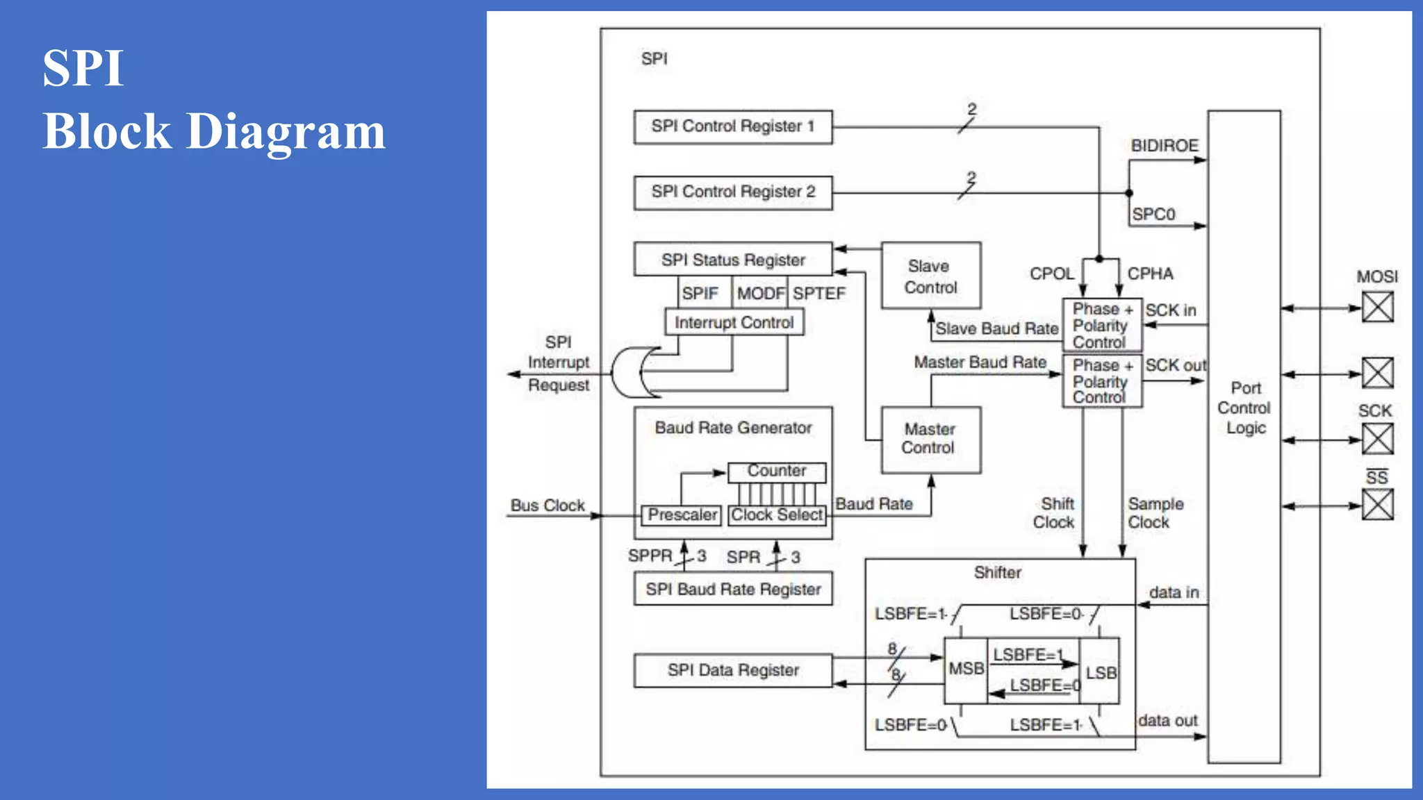 Spi Introduction Serial Peripheral Interface Pptx