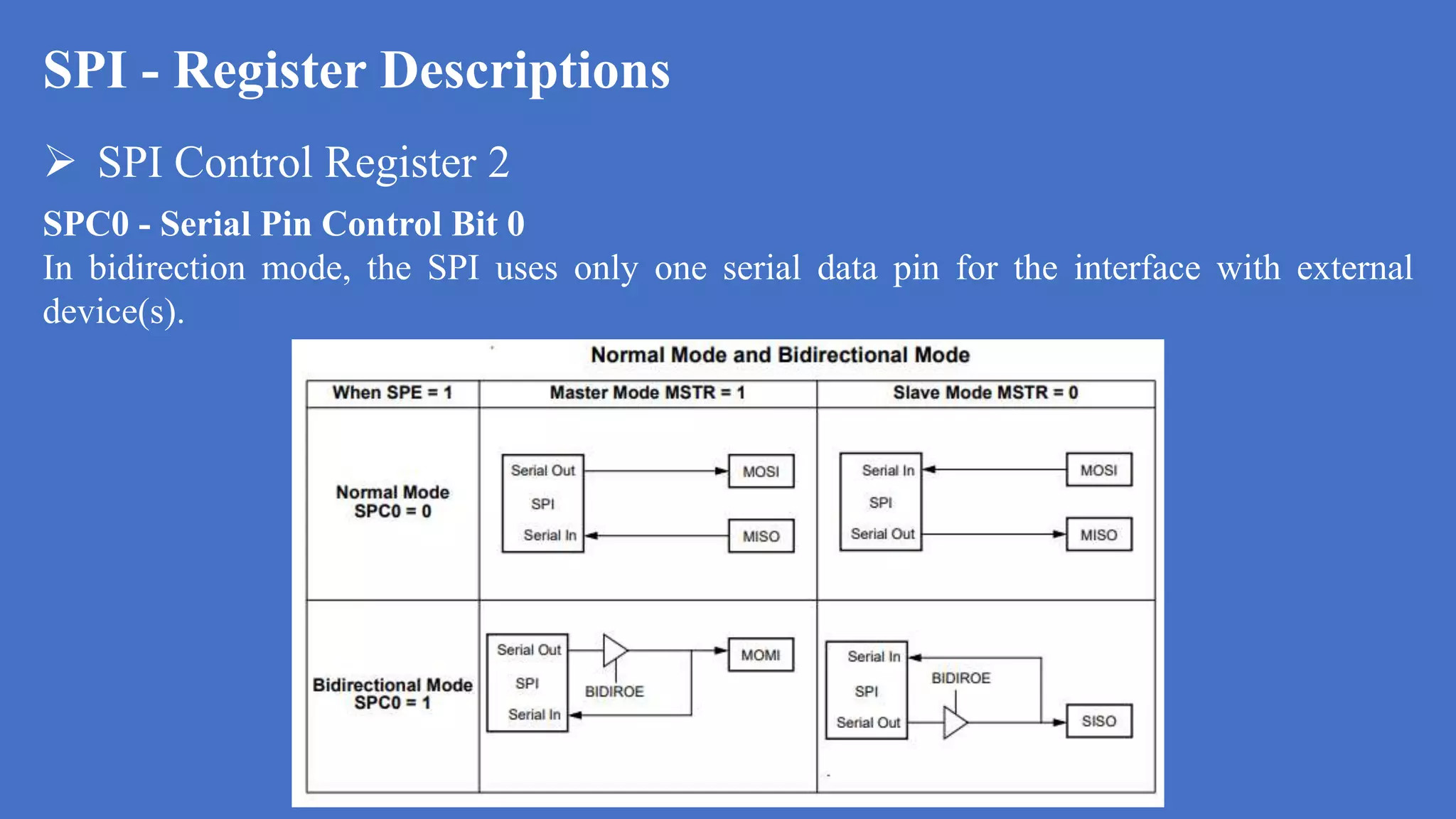 SPI introduction(Serial Peripheral Interface) | PPT