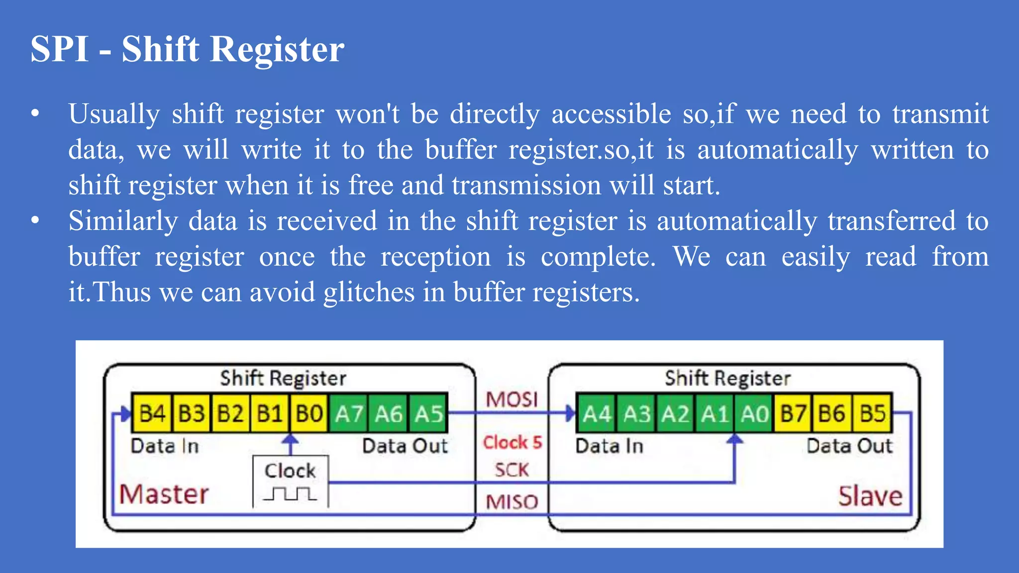 SPI introduction(Serial Peripheral Interface) | PPTX
