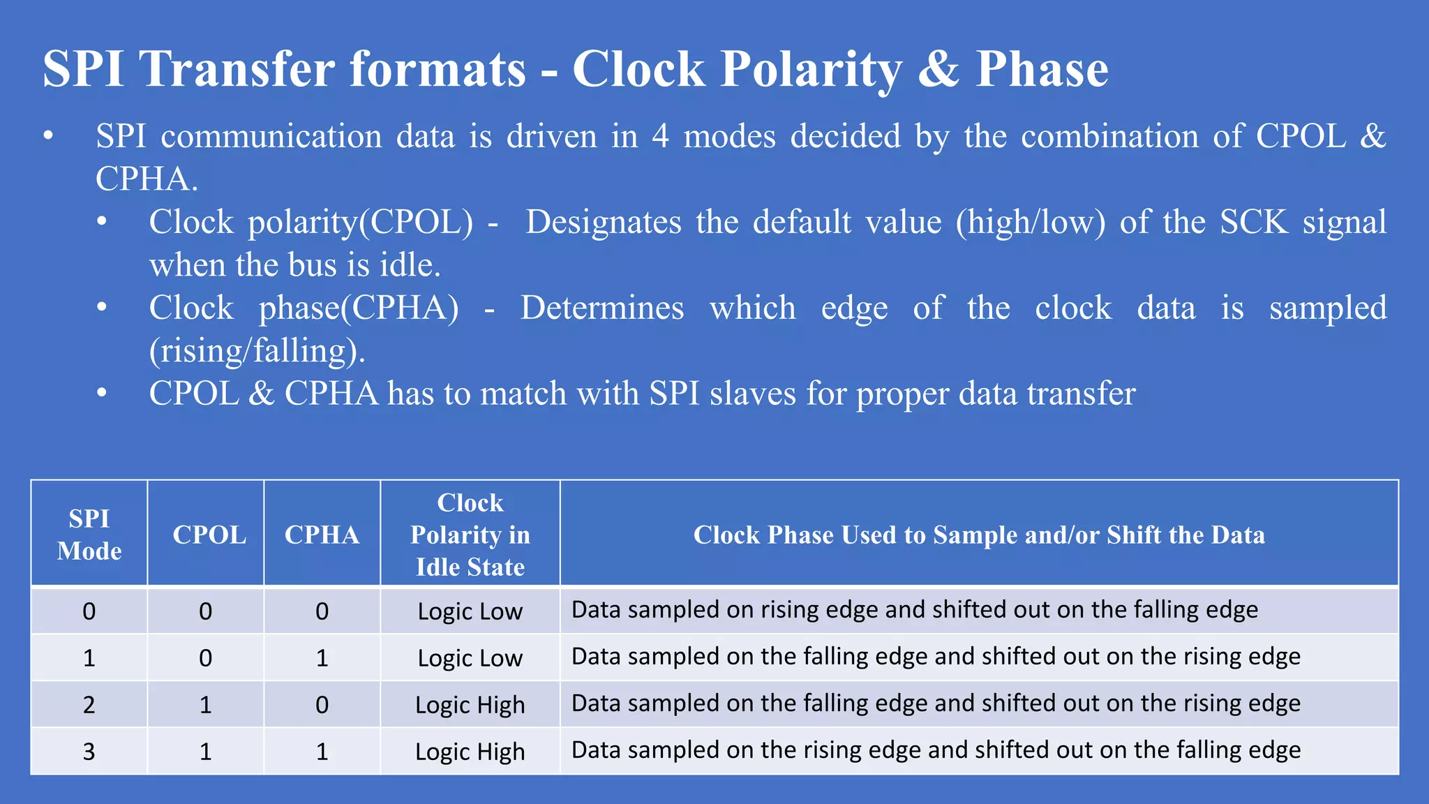 SPI introduction(Serial Peripheral Interface) | PPTX