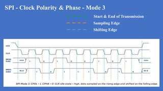 SPI introduction(Serial Peripheral Interface) | PPTX