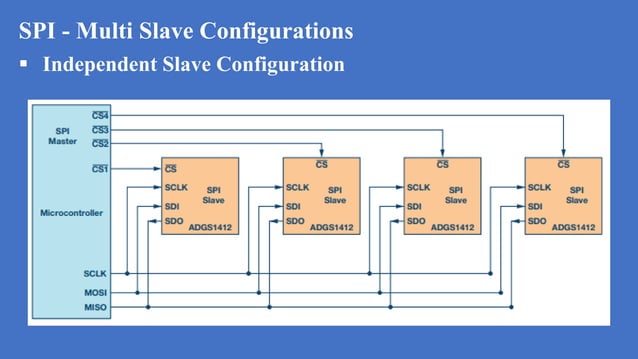 SPI introduction(Serial Peripheral Interface) | PPTX