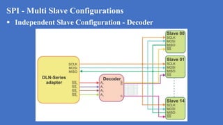 SPI introduction(Serial Peripheral Interface) | PPTX