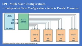 SPI introduction(Serial Peripheral Interface) | PPTX