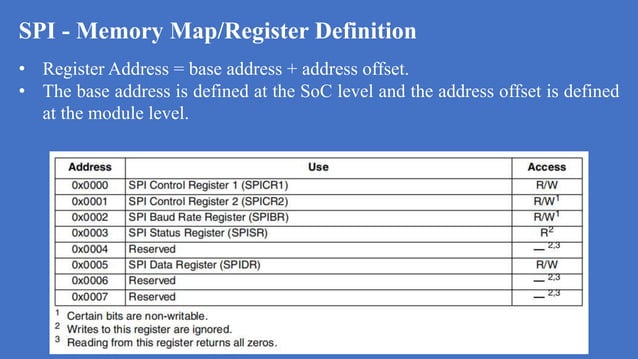 SPI introduction(Serial Peripheral Interface) | PPTX