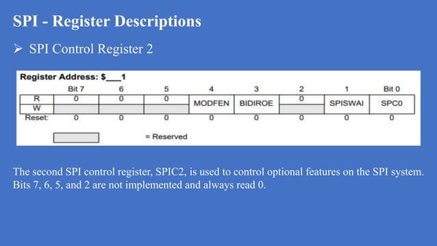 SPI introduction(Serial Peripheral Interface) | PPTX