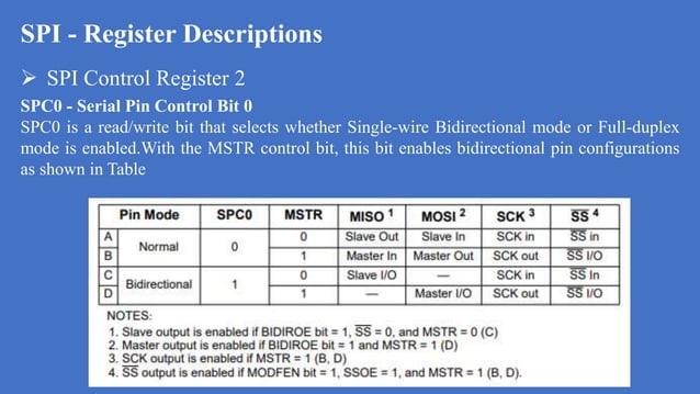 SPI introduction(Serial Peripheral Interface) | PPTX