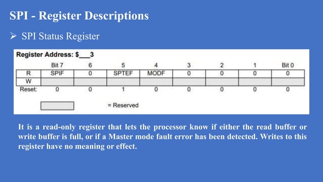 SPI introduction(Serial Peripheral Interface) | PPTX