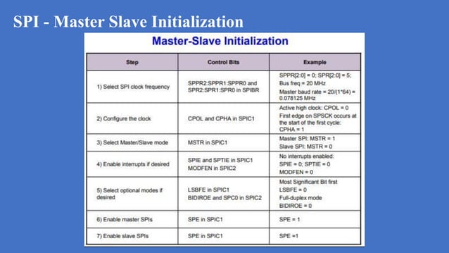 SPI introduction(Serial Peripheral Interface) | PPTX