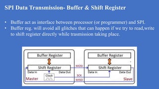SPI introduction(Serial Peripheral Interface) | PPTX