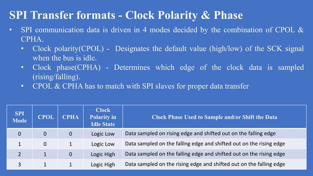 SPI introduction(Serial Peripheral Interface) | PPTX