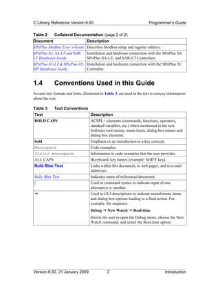 S Pii Plus+C+Library+Programmer+Guide | PDF