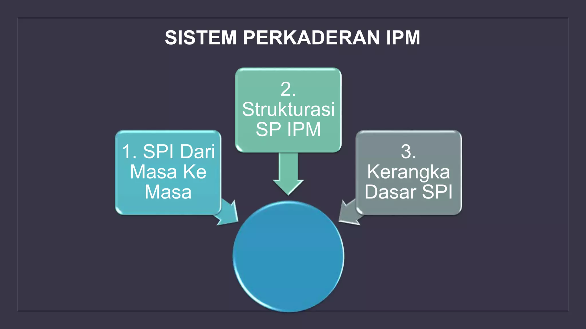 Sistem Perkaderan Ikatan Pelajar Muhammadiyah | PPTX