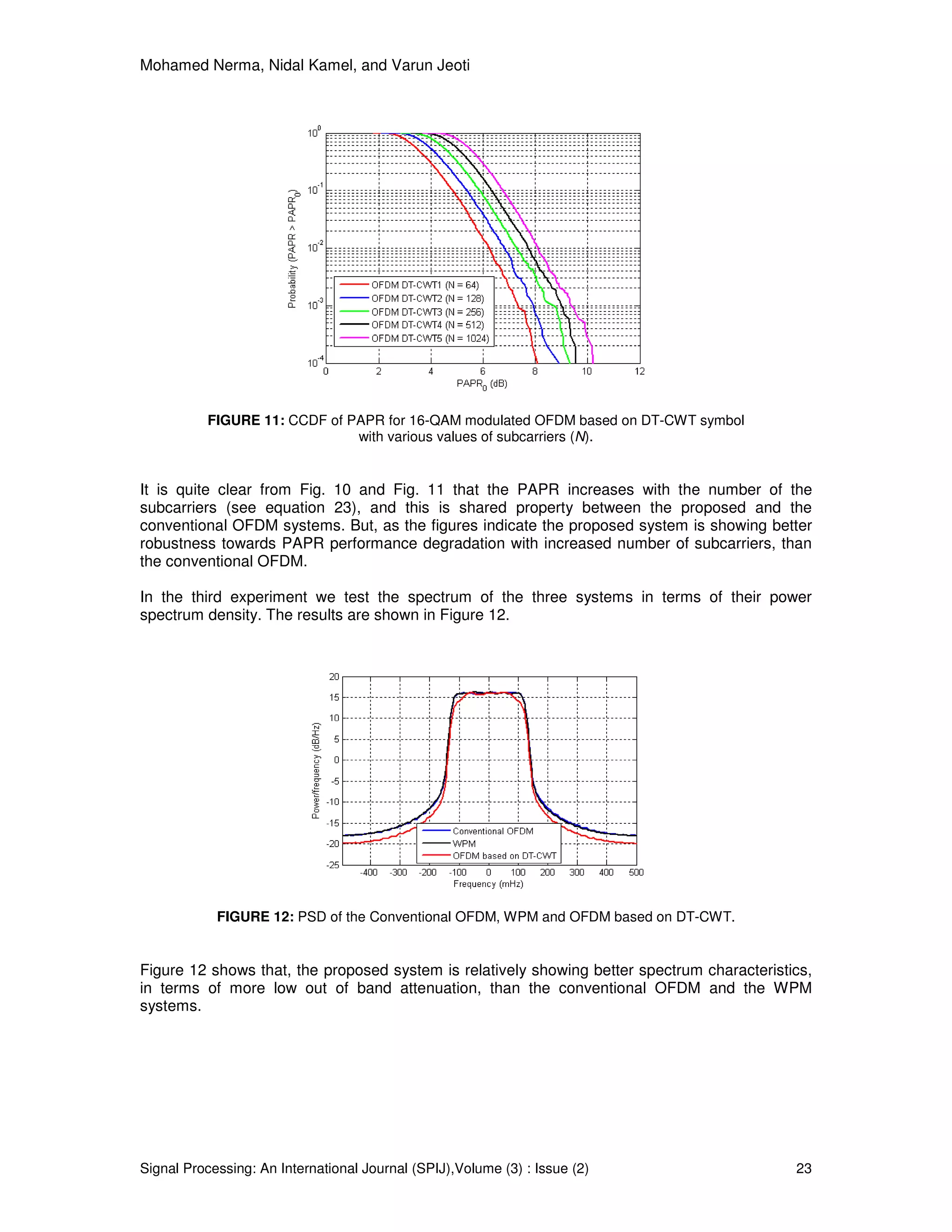 An OFDM System Based on Dual Tree Complex Wavelet Transform (DT-CWT) | PDF