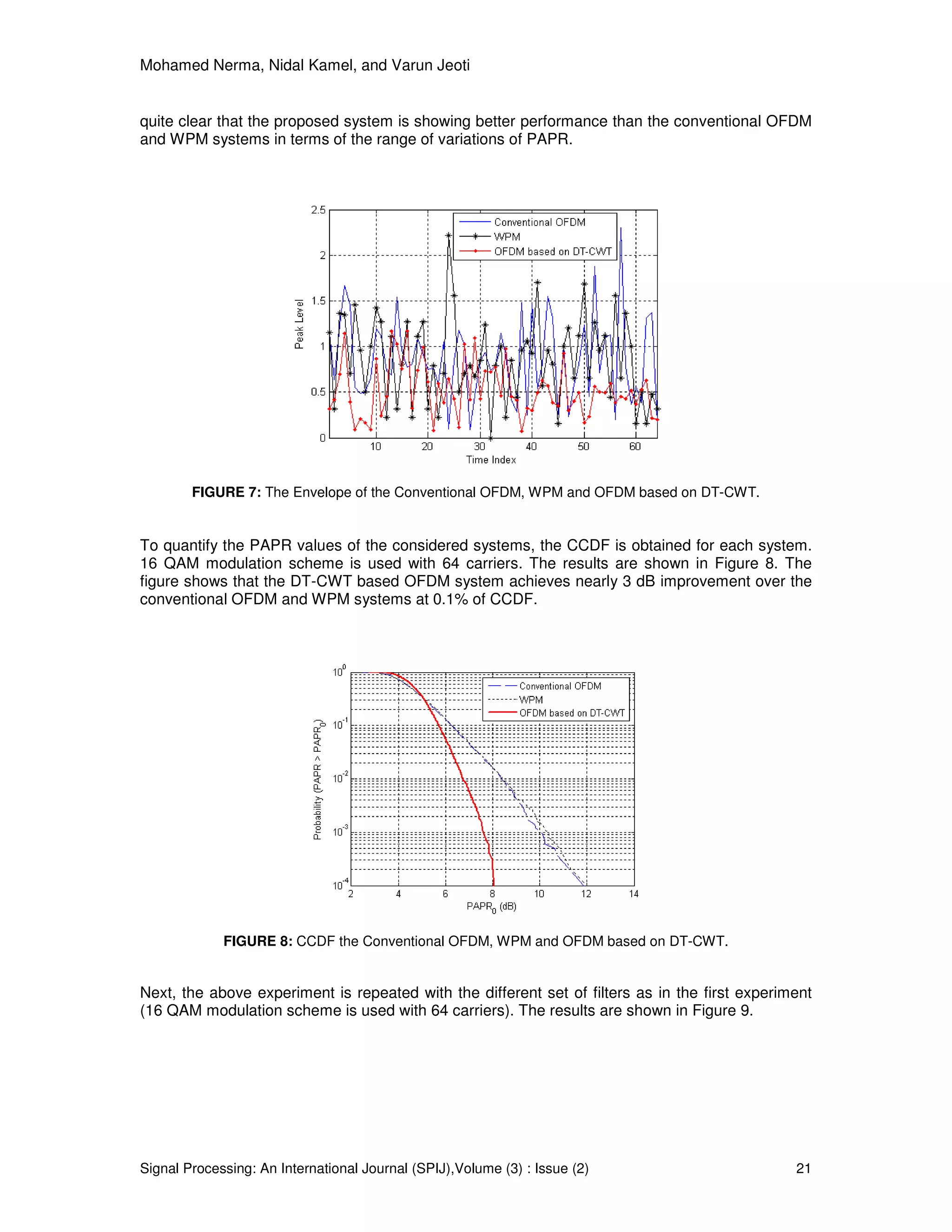 An OFDM System Based on Dual Tree Complex Wavelet Transform (DT-CWT) | PDF
