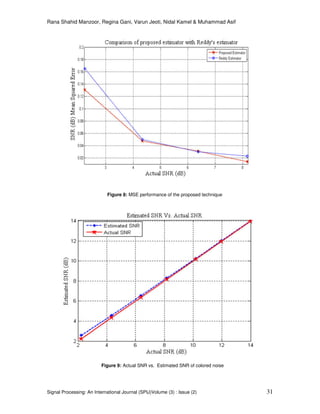 Dwpt Based FFT and Its Application to SNR Estimation in OFDM Systems | PDF
