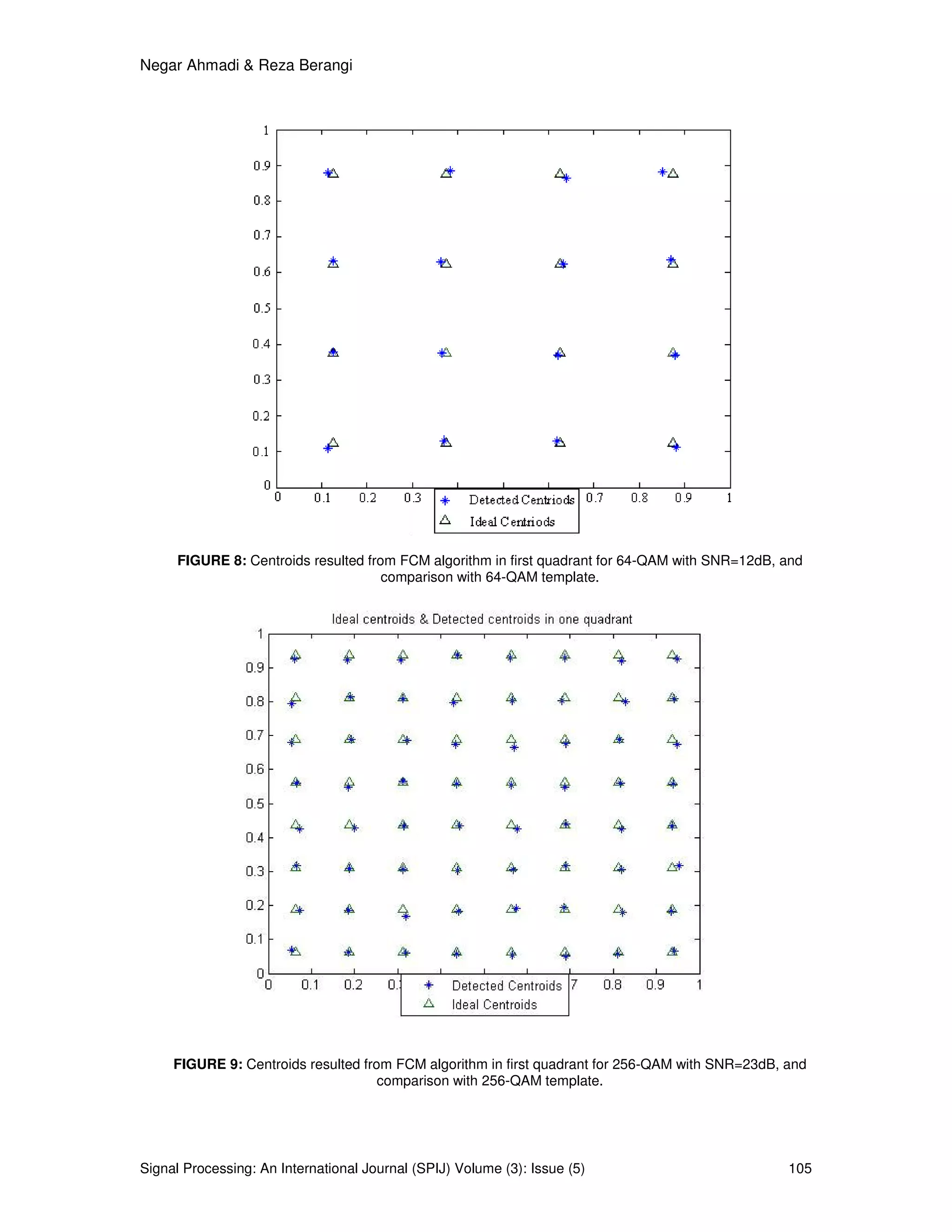 A Template Matching Approach To Classification Of Qam Modulation Using Genetic Algorithm Pdf