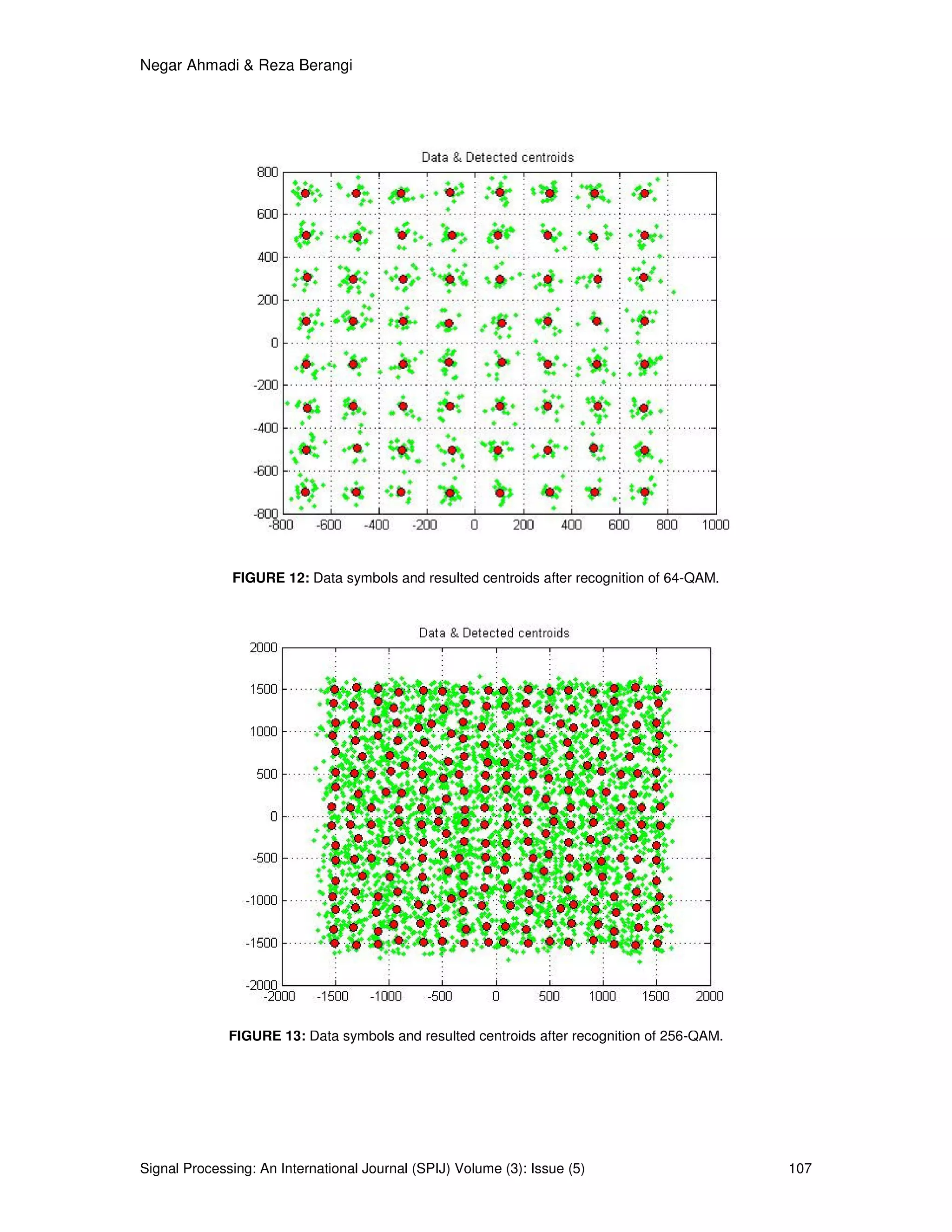 A Template Matching Approach To Classification Of Qam Modulation Using Genetic Algorithm Pdf
