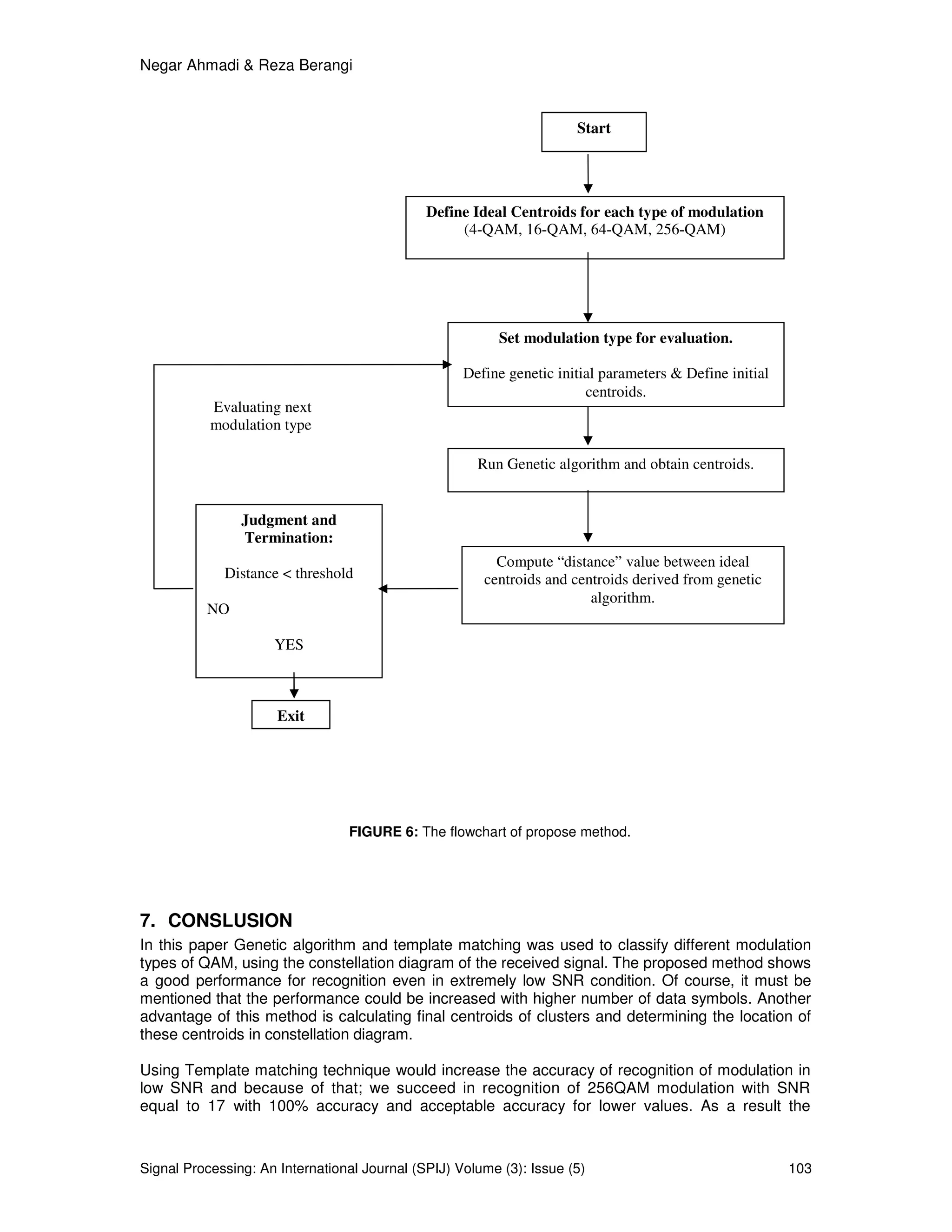 A Template Matching Approach To Classification Of Qam Modulation Using Genetic Algorithm Pdf