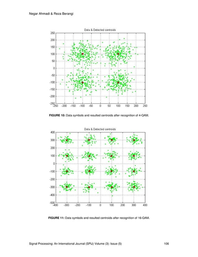 A Template Matching Approach To Classification Of Qam Modulation Using Genetic Algorithm Pdf
