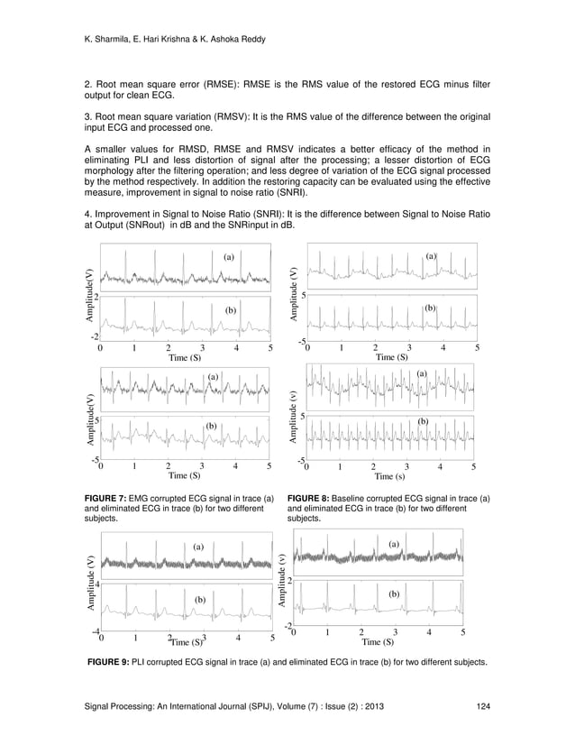 Rule Based Identification of Cardiac Arrhythmias from Enhanced ECG ...