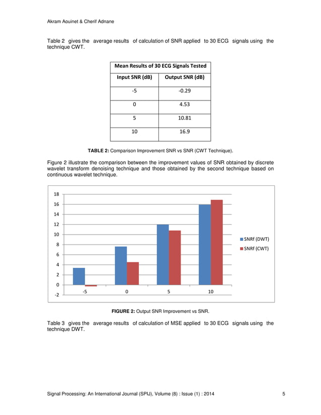 Electrocardiogram Denoised Signal by Discrete Wavelet Transform and ... Electrocardiogram Denoised Signal by Discrete Wavelet Transform and ...