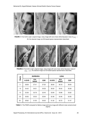 Image Denoising Based On Sparse Representation In A Probabilistic Framework | PDF | Photo ...