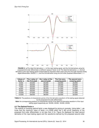 Design of Low-Pass Digital Differentiators Based on B-splines | PDF | Technology & Computing
