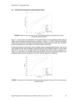 Matrix Padding Method for Sparse Signal Reconstruction | PDF