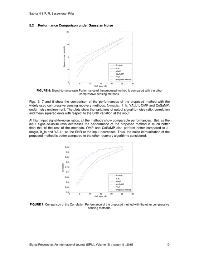Matrix Padding Method for Sparse Signal Reconstruction | PDF