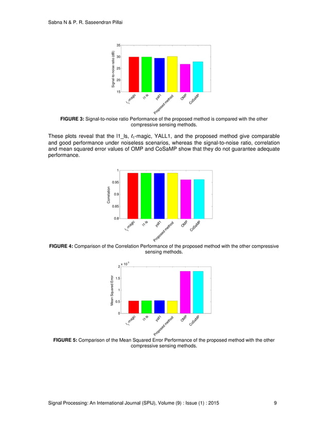 Matrix Padding Method for Sparse Signal Reconstruction | PDF