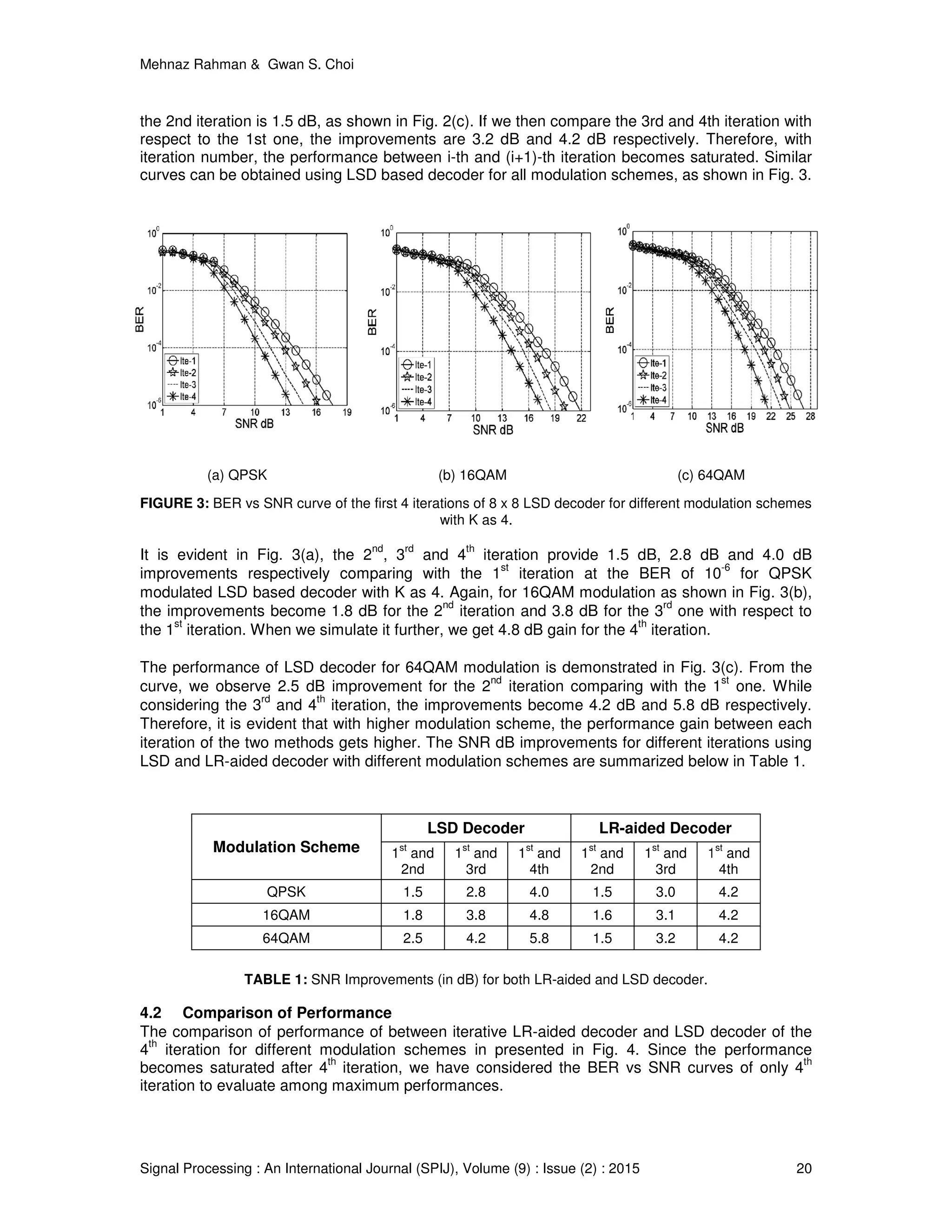 Fixed Point Realization of Iterative LR-Aided Soft MIMO Decoding ... Fixed Point Realization of Iterative LR-Aided Soft MIMO Decoding ...