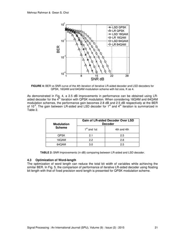 Fixed Point Realization Of Iterative Lr Aided Soft Mimo Decoding