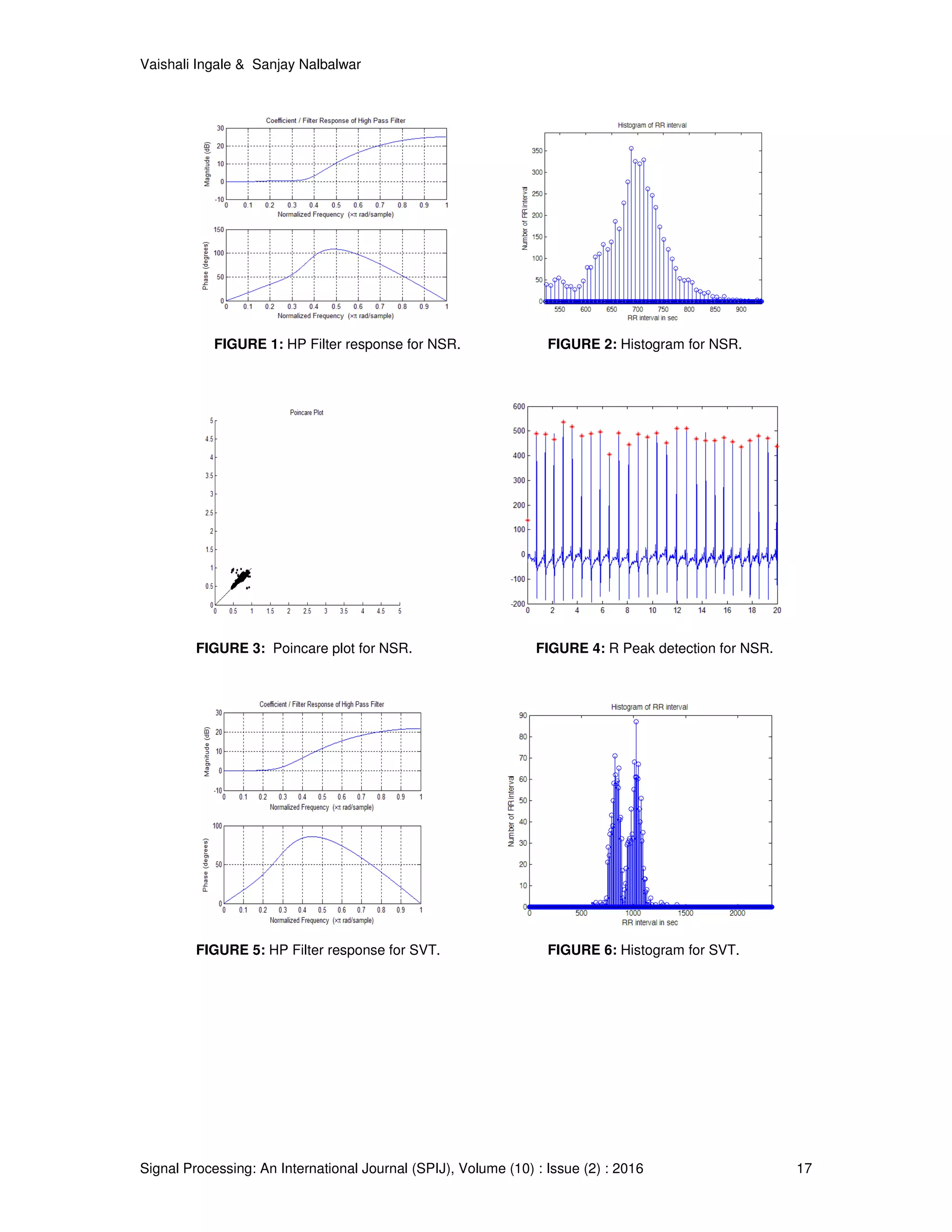 ECG Classification using Dynamic High Pass Filtering and Statistical ...
