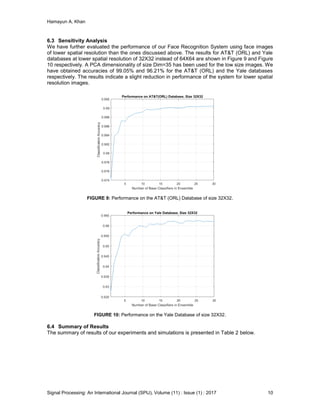 Feature Fusion and Classifier Ensemble Technique for Robust Face Recognition | PDF